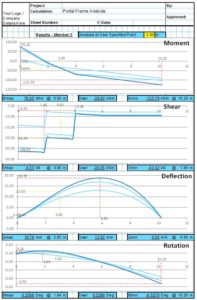 Portal Frame Analysis Spreadsheet - CivilWeb Spreadsheets