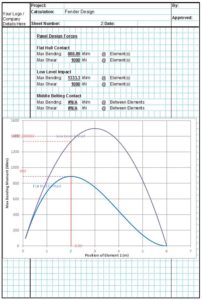 Fender Panel Design Spreadsheet - CivilWeb Spreadsheets