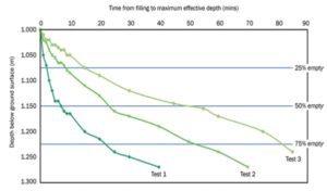 Percolation Test - CivilWeb Spreadsheets