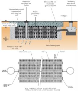 Soakaway Construction Details - CivilWeb Soakaway Design Spreadsheet