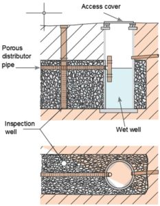 Soakaway Construction Details - CivilWeb Soakaway Design Spreadsheet