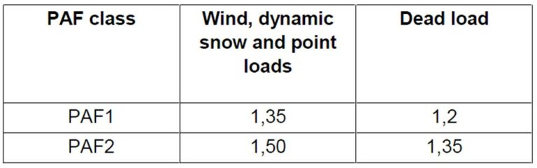 Sign Post Pad Foundation Design - CivilWeb Spreadsheets