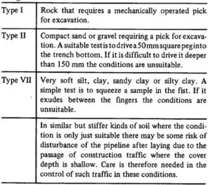 Pipe Bedding Factor - CivilWeb Spreadsheets