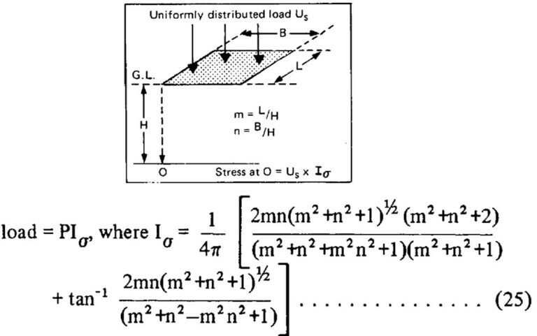Loads on Buried Pipes - CivilWeb Spreadsheets