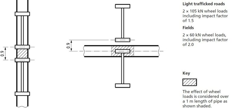 Loads on Buried Pipes - CivilWeb Spreadsheets
