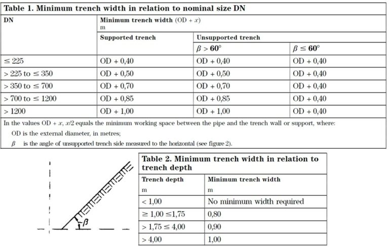 Minimum Trench Width - CivilWeb Spreadsheets