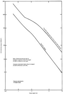 Loads on Buried Pipes - CivilWeb Spreadsheets