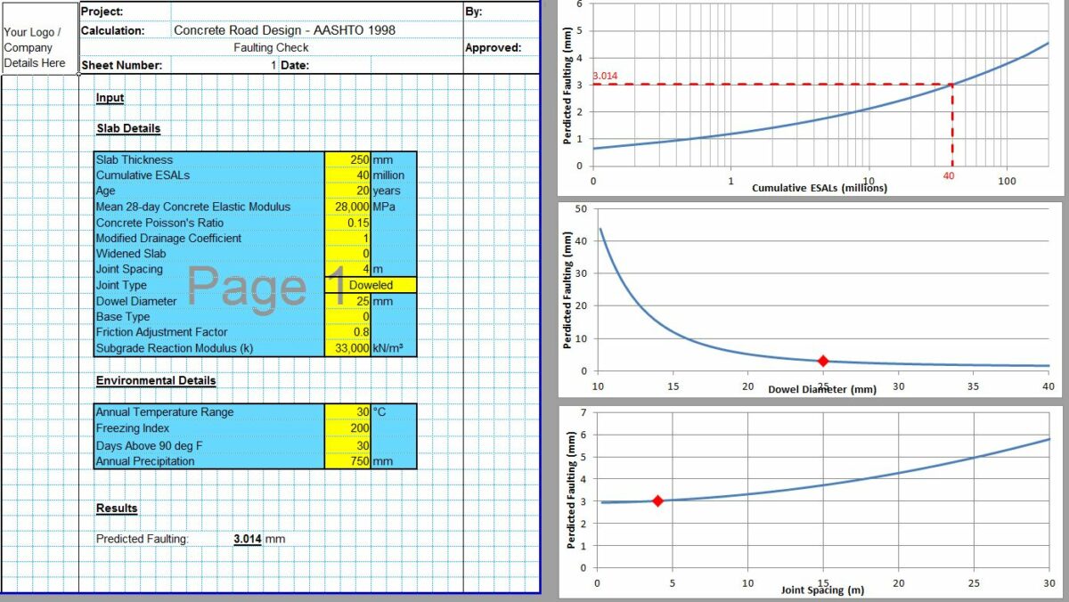 Pavement Design Excel Spreadsheets - CivilWeb Spreadsheets