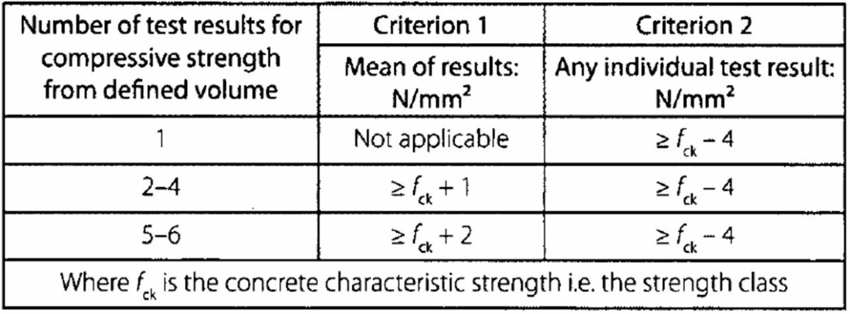 Concrete Cube Test - CivilWeb Spreadsheets