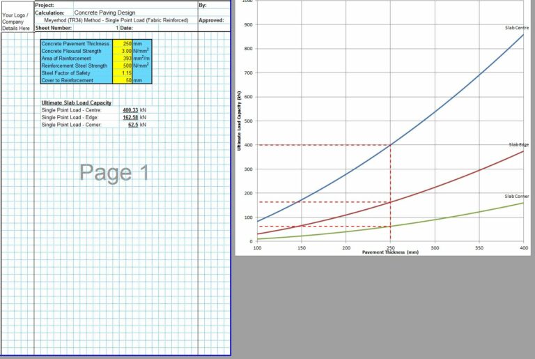Pavement Design Excel Spreadsheets - CivilWeb Spreadsheets