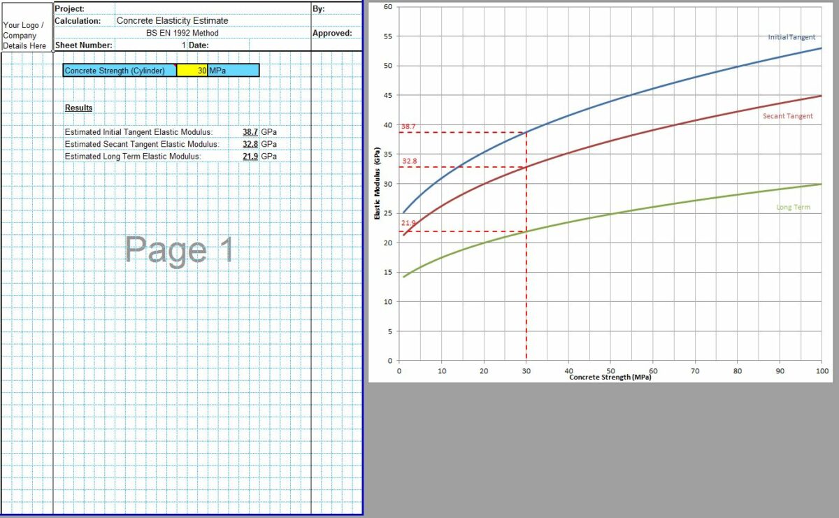 Modulus of Elasticity of Concrete Spreadsheet - CivilWeb Spreadsheets