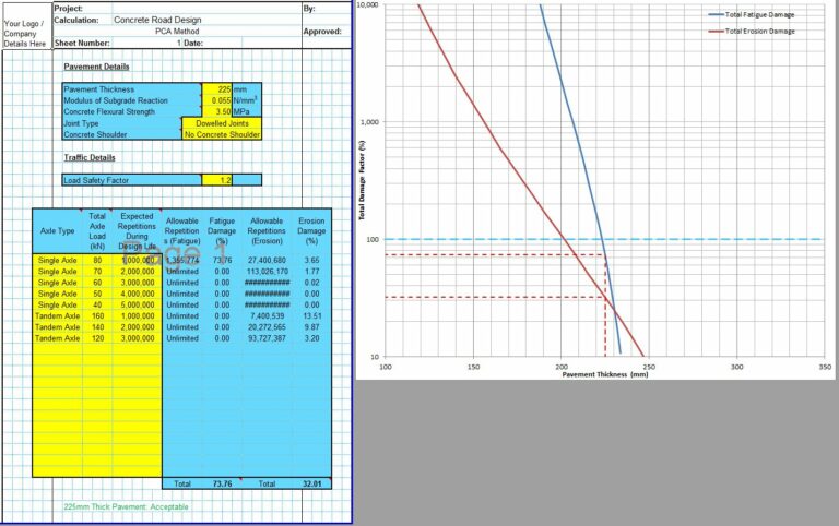 PCA Pavement Design Spreadsheet - CivilWeb Spreadsheets