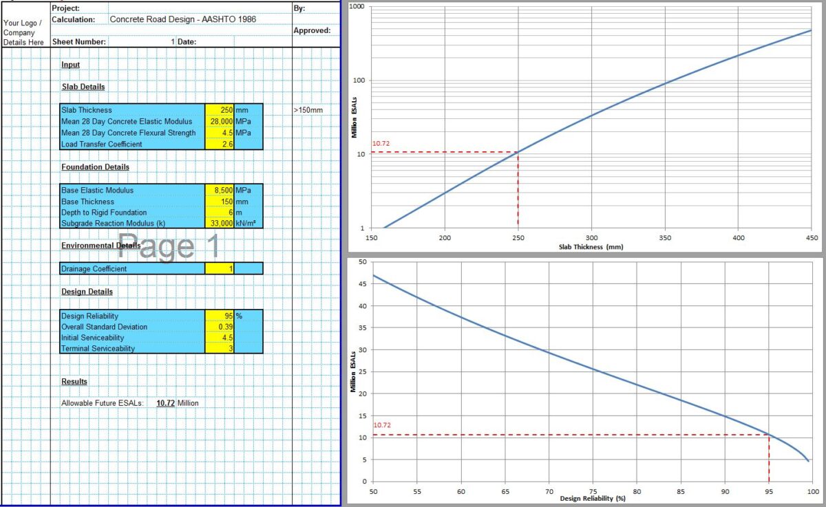 AASHTO Spreadsheet1 - CivilWeb Spreadsheets AASHTO Spreadsheet1 - CivilWeb Spreadsheets