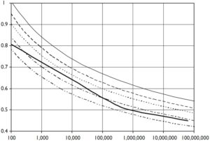 Pipe Flow Calculator Spreadsheet - CivilWeb Spreadsheets