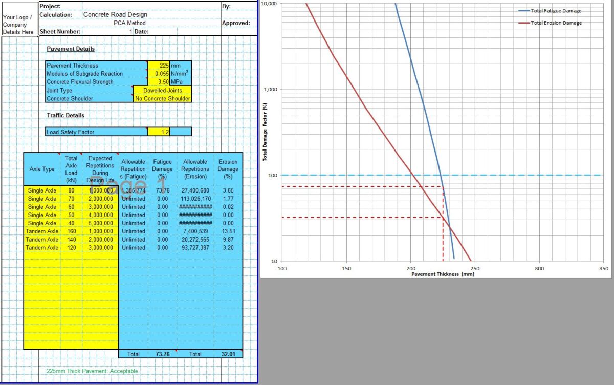 PCA Pavement Design Spreadsheet - CivilWeb Spreadsheets