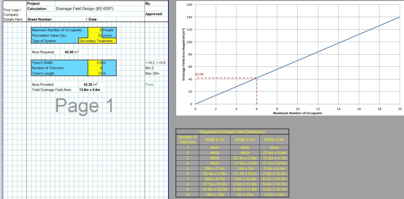 Francis Formula for Rectangular Weirs - CivilWeb Spreadsheets