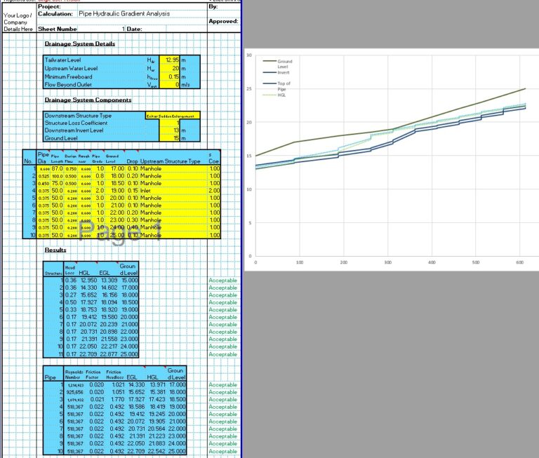 Hydraulic Gradient Formula - CivilWeb Spreadsheets